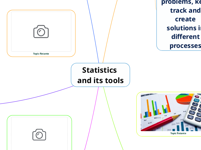 Statistics and its tools - Mind Map